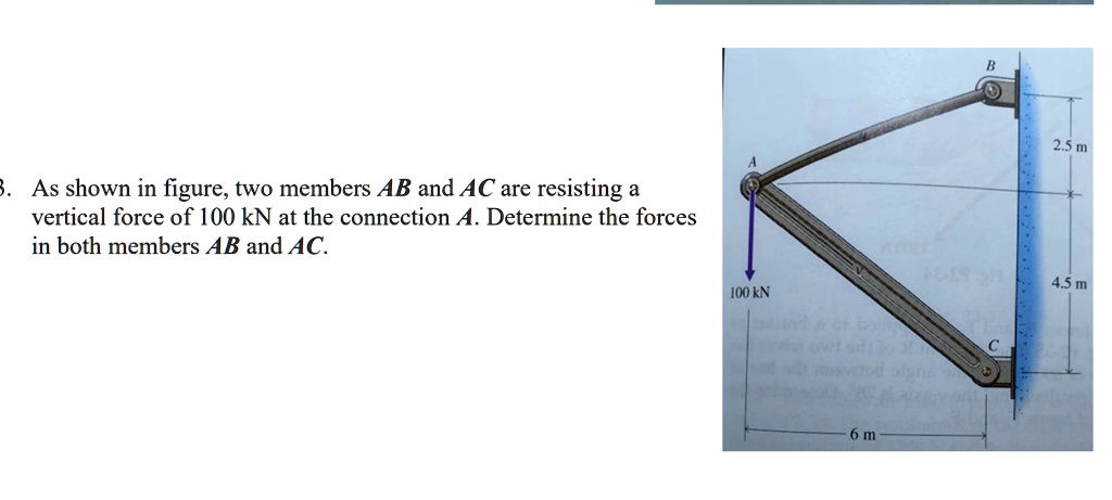 SOLVED: 2.5 As shown in figure, two members AB and AC are resisting a ...