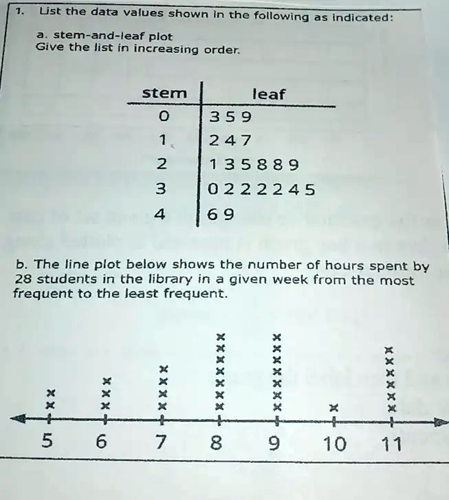SOLVED: List the data values shown in the following as indicated: stem ...