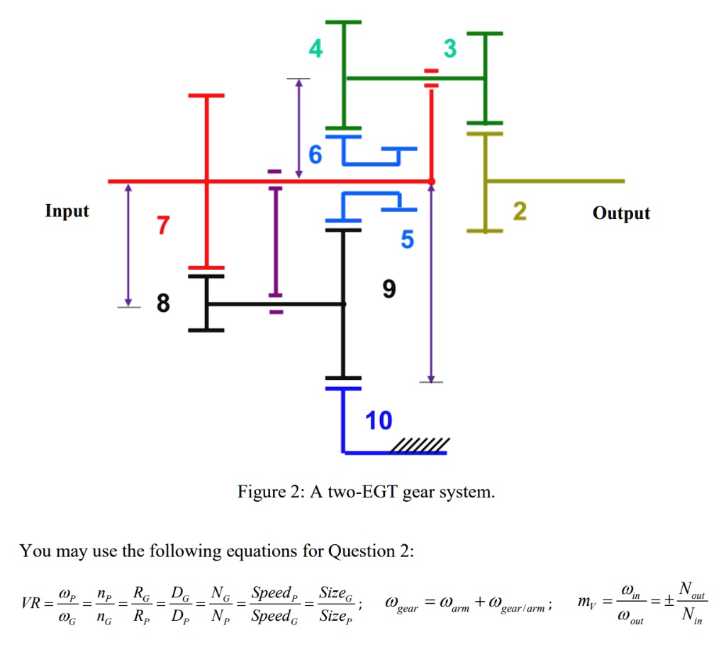 Input 7 4 3 6 2 Output 5 9 8 10 Figure 2: A two-EGT gear system. You ...