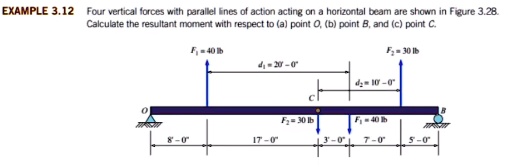 EXAMPLE 3.12 Four vertical forces with parallel lines of action acting ...