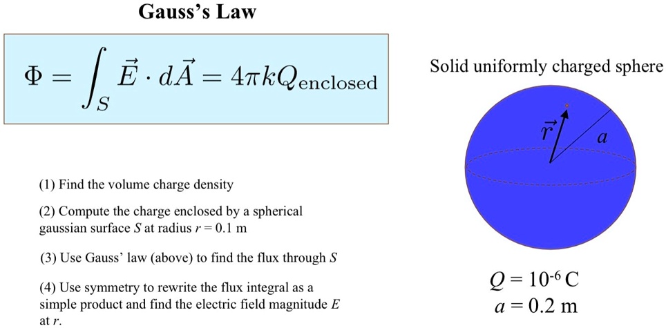 Gauss's Law ? = E⃗ ·dA⃗ = 4πkQenclosed Solid uniformly charged sphere (1) Find the volume charge ...