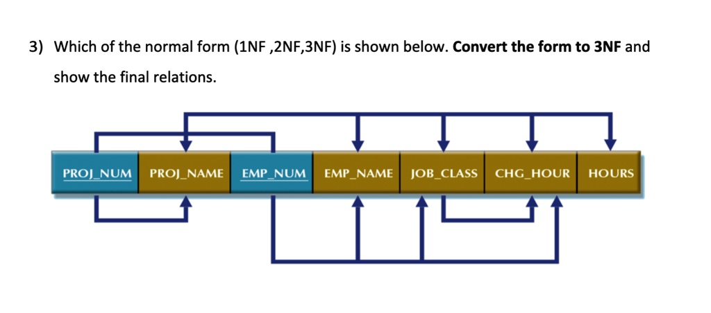 3) Which of the normal form (1NF,2NF,3NF) is shown below. Convert the form to 3NF and show the ...
