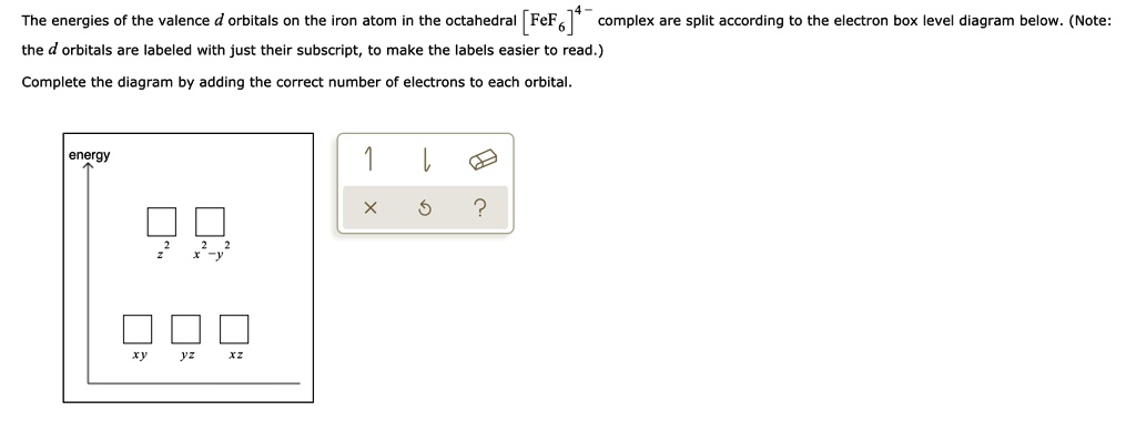 The energies of the valence d orbitals on the iron atom in the ...