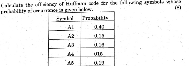 SOLVED: Calculate the efficiency of Huffman code for the following symbols whose probability of ...