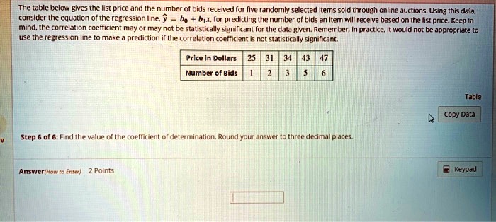 SOLVED: The table below gives the list price and the numbe of bids received for five randomly ...