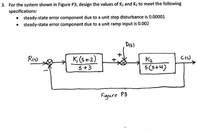 SOLVED: For the system shown in Figure P3, design the values of K and K2 to meet the following ...