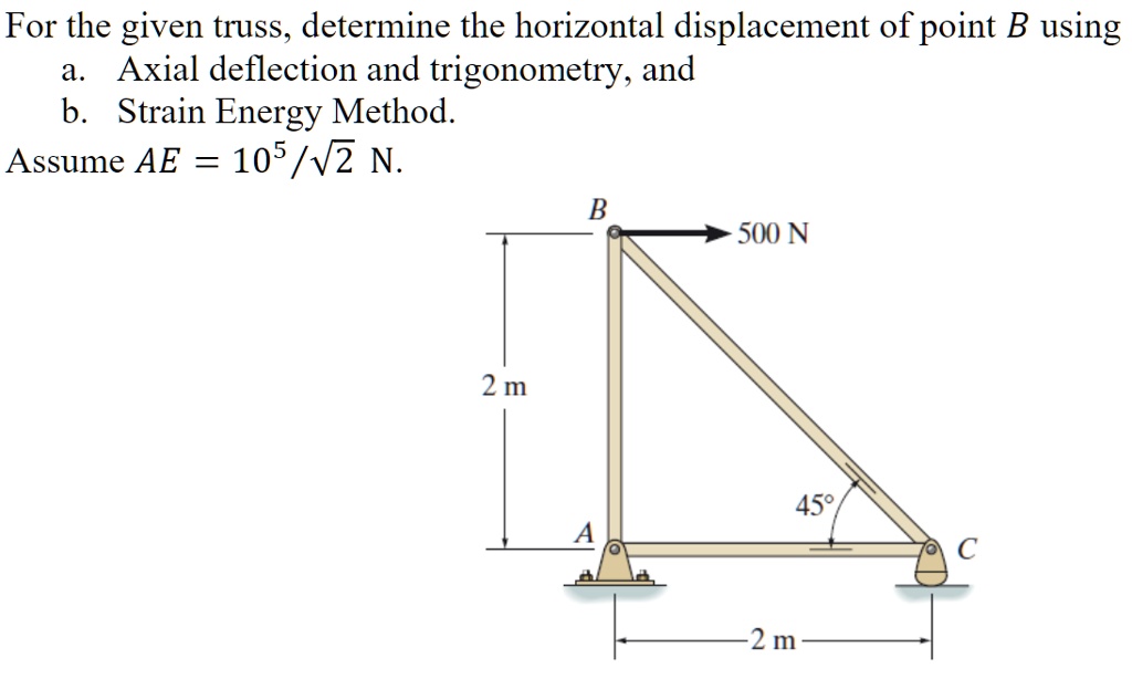 for the given truss determine the horizontal displacement of point b ...