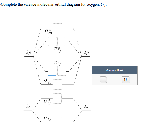 complete the valence molecular orbital diagram for oxygen mathrmo2
