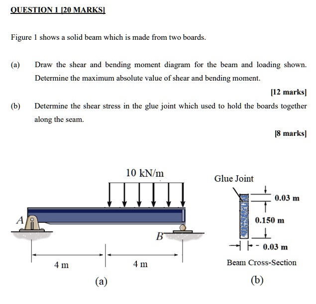 SOLVED: QUESTION [ZLMARKSL Figure shows solid beam which is made from ...
