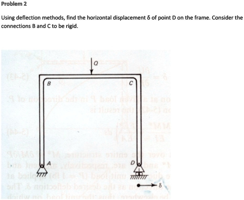 Problem 2 Using deflection methods, find the horizontal displacement δ ...