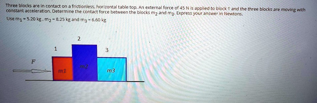 SOLVED: Tbree blocks are in contact on a frictionless,horizontal table top An external force of ...