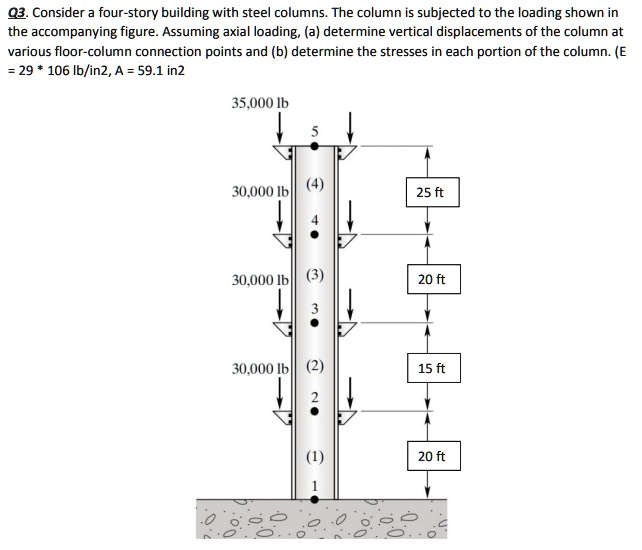 SOLVED: Q3. Consider a four-story building with steel columns. The column is subjected to the ...