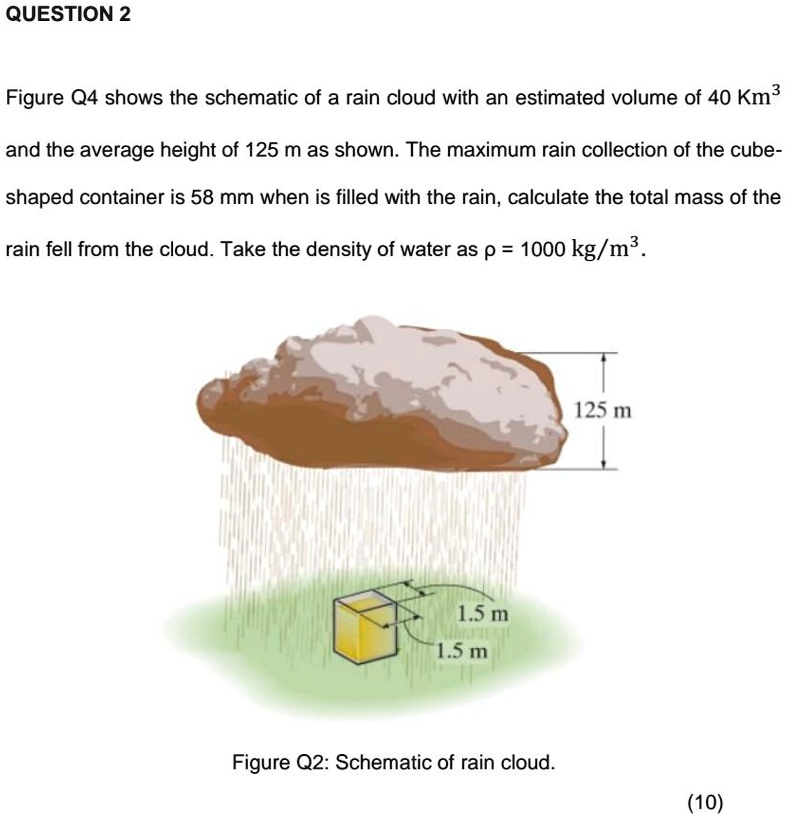 SOLVED: Please answer this QUESTION 2 Figure Q4 shows the schematic of ...