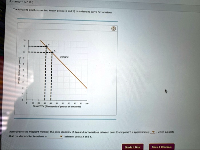 Homework (Ch 05) The following graph shows two known points (X and Y ...
