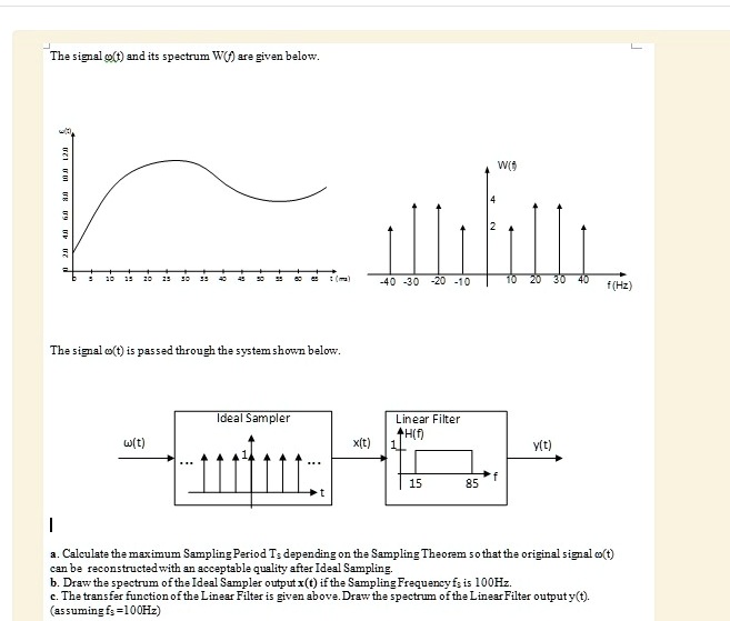SOLVED: The signal g(t) and its spectrum W(f) are given below. -40 -30 -20 -10 f Hz The signal g ...