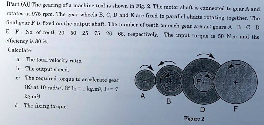 [Part (A)] The gearing of a machine tool is shown in Fig. 2. The motor ...