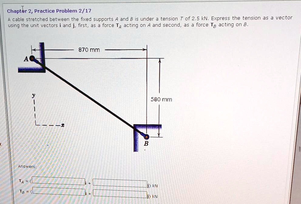 Chapter 2, Practice Problem 2/17 A cable stretched between...