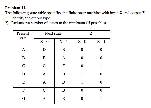 SOLVED: Problem 11. The following state table specifies the finite state machine with input X ...