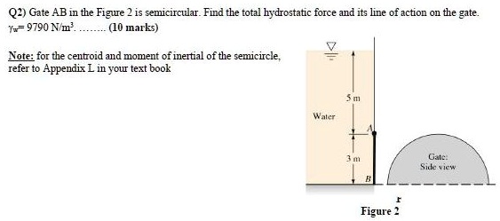 SOLVED: Q2) Gate AB in Figure 2 is semicircular. Find the total hydrostatic force and its line ...