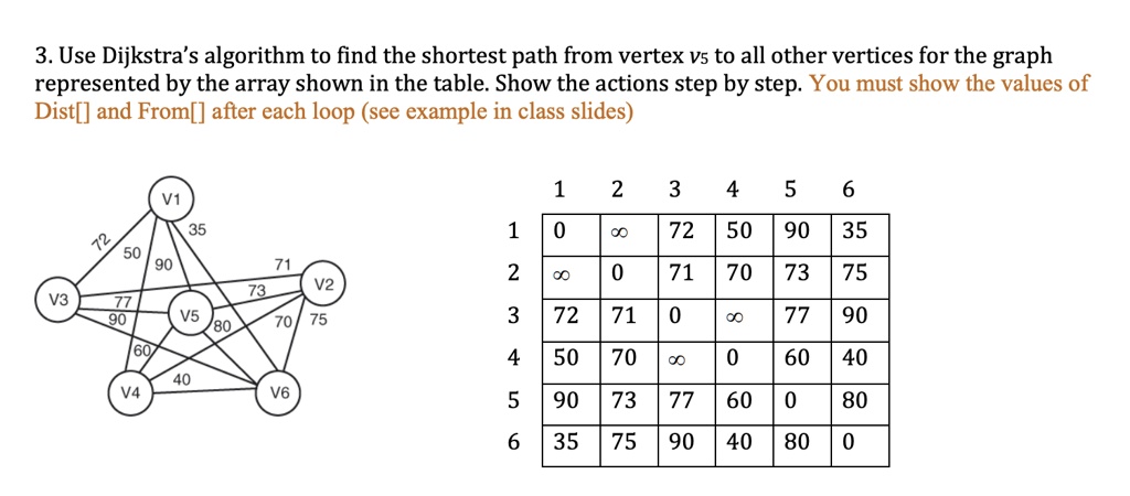 SOLVED: 3. Use Dijkstra's algorithm to find the shortest path from ...