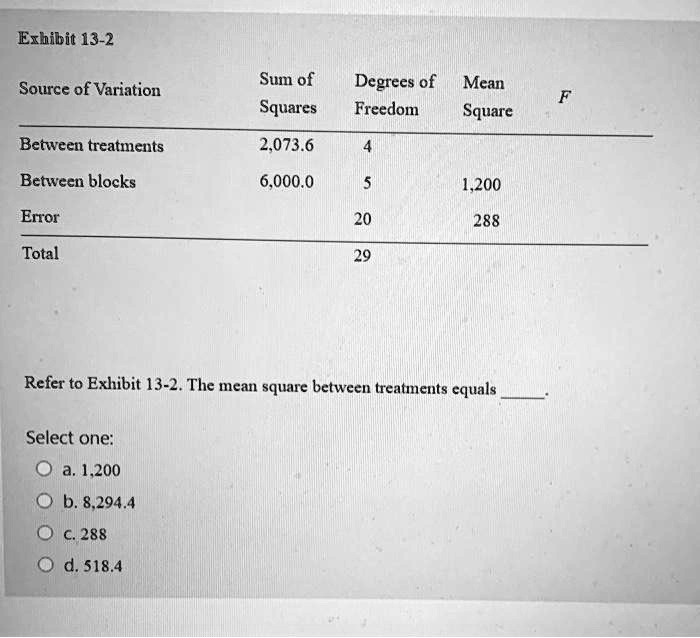 exhibit 13 2 source of variation sum of squares degrees of mean freedom square between ...