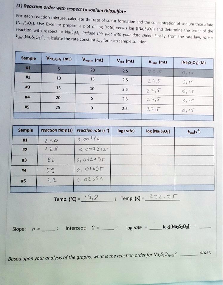 (1) Reaction order with respect to sodium thiosulfate For each reaction ...