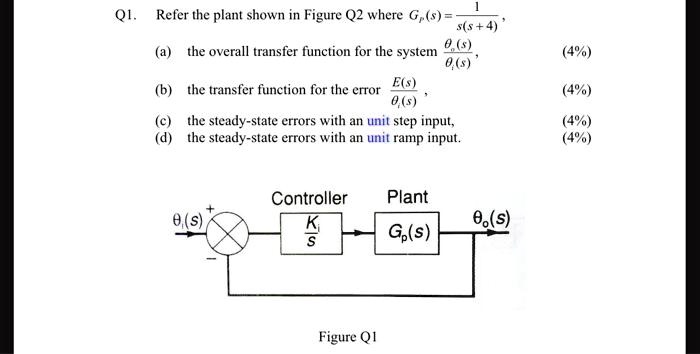 Q1. Refer the plant shown in Figure Q2 where Gp(s) = (1)/(s(s+4)), (a ...