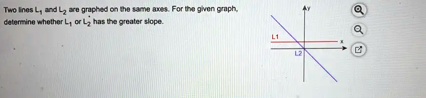 SOLVED: Two lines L1 and L2 are graphed on the same axes. For the given graph, determine whether ...