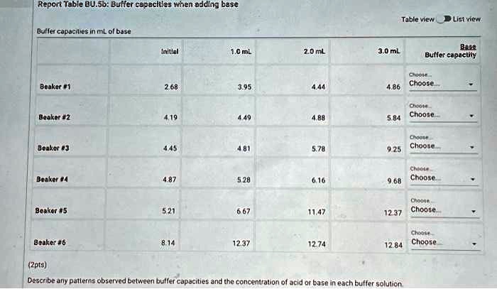 Solved Report Table Bu5b Buffer Capacities When Adding Base Buffer Capacities In Ml Of Base