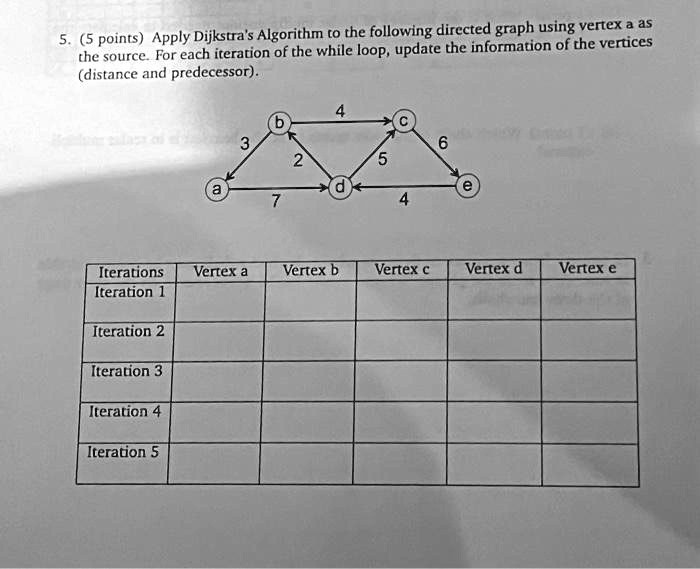 Solved 55 Points Apply Dijkstras Algorithm To The Following Directed Graph Using Vertex A