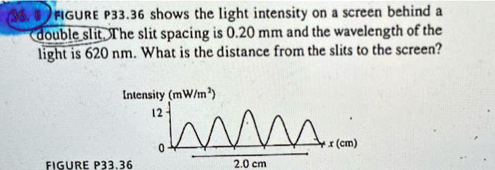 36. FIGURE P33.36 shows the light intensity on a screen behind a double ...