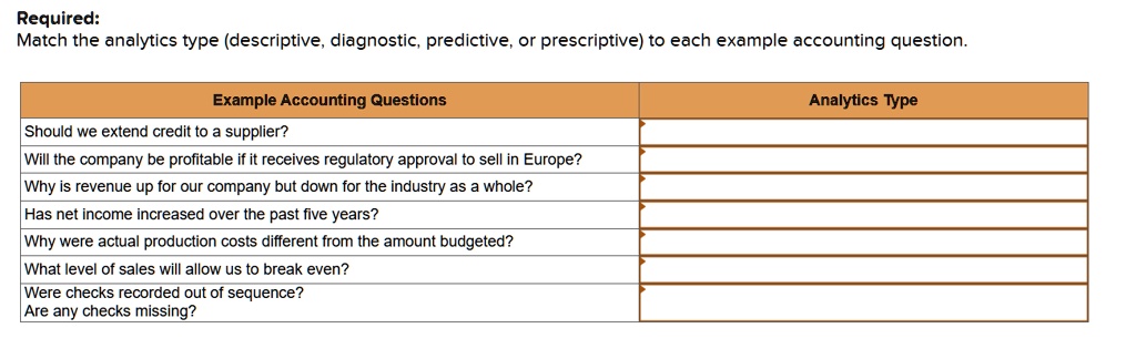 Required: Match the analytics type (descriptive, diagnostic,...