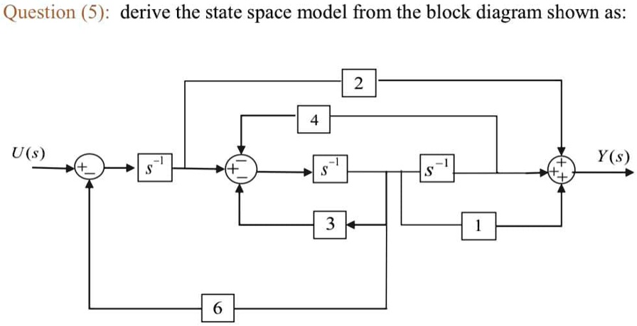 Question (5): derive the state space model from the block diagram shown ...