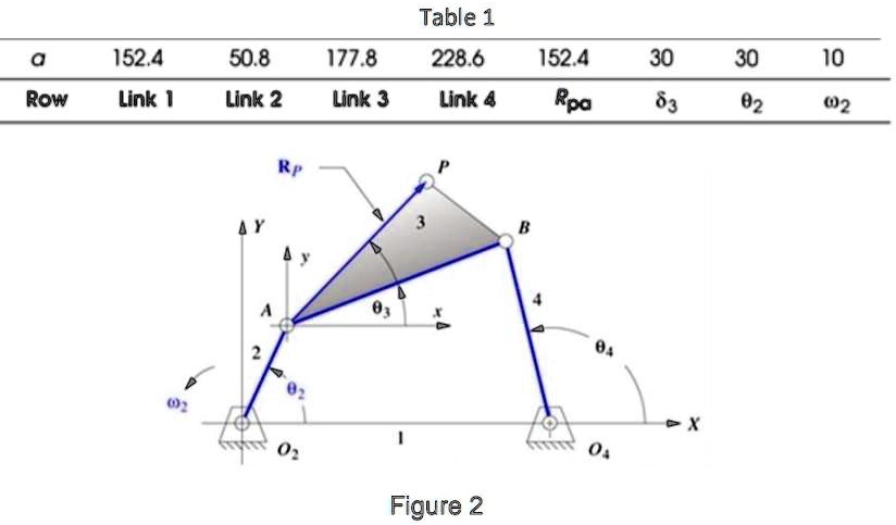A general fourbar linkage configuration and its notation are shown in ...