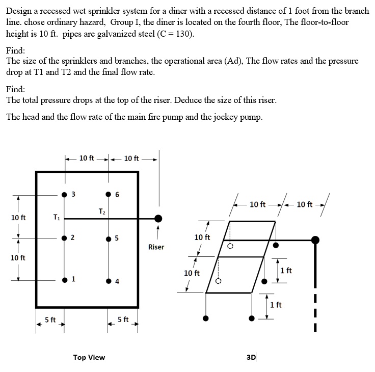 SOLVED: Design a recessed wet sprinkler system for a diner with a ...