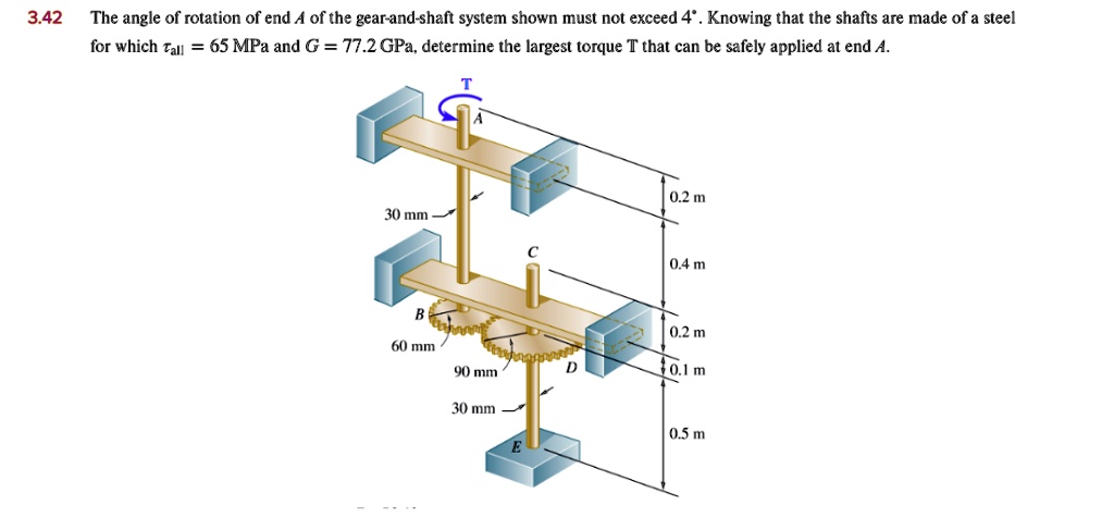 SOLVED: The angle of rotation of end A of the gear-and-shaft system ...