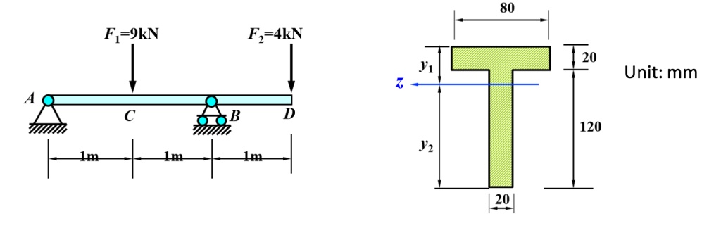SOLVED: for the given t-shape beam, the maximum tensile stress and ...