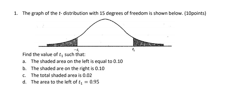 1. The graph of the t - distribution with 15 degrees of freedom is ...