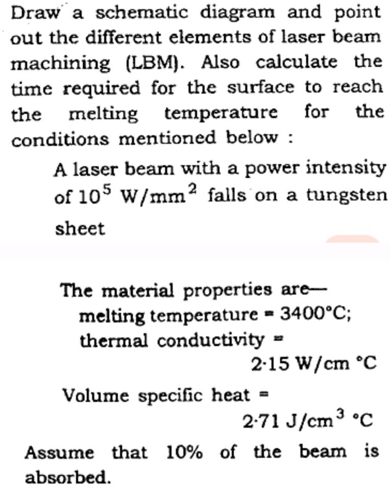 SOLVED: Draw' a schematic diagram and point out the different elements ...