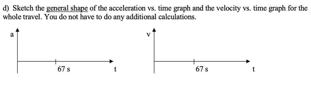 SOLVED: Sketch the general shape of the acceleration VS time graph and the velocity vs. time ...