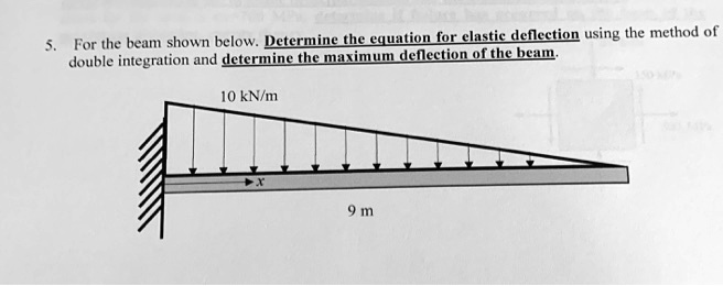 SOLVED: For the beam shown below, determine the equation for elastic ...