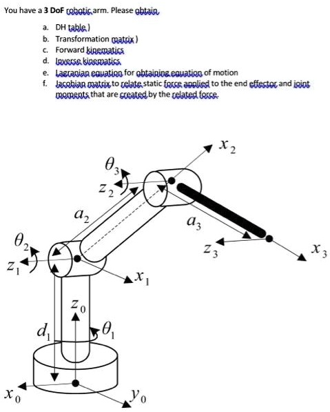 You have a 3 DoF robotic arm. Please obtain, a. DH table) b. Transformation matrix) c. Forward ...