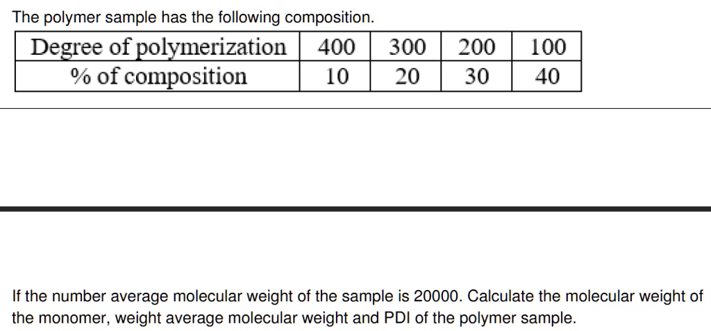 the polymer sample has the following composition degree of ...