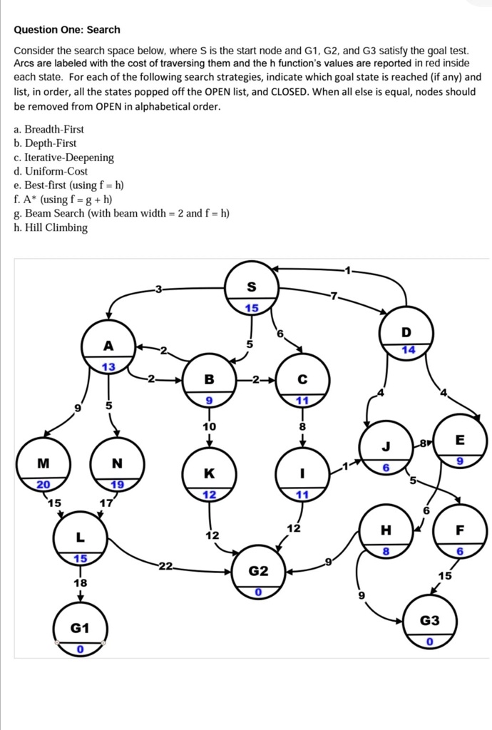 SOLVED: Consider the search space below, where S is the start node and ...