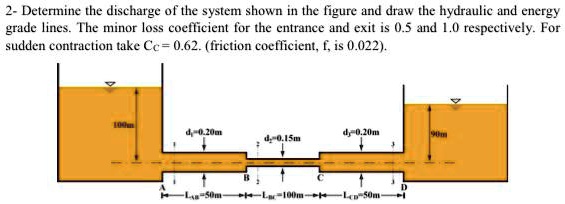 SOLVED: Determine the discharge of the system shown in the figure and ...