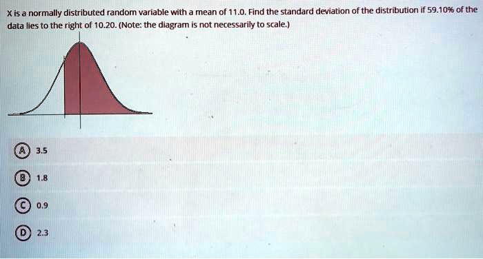 xis a normally distributed random variable with mean of 110 find the standard deviation of the ...