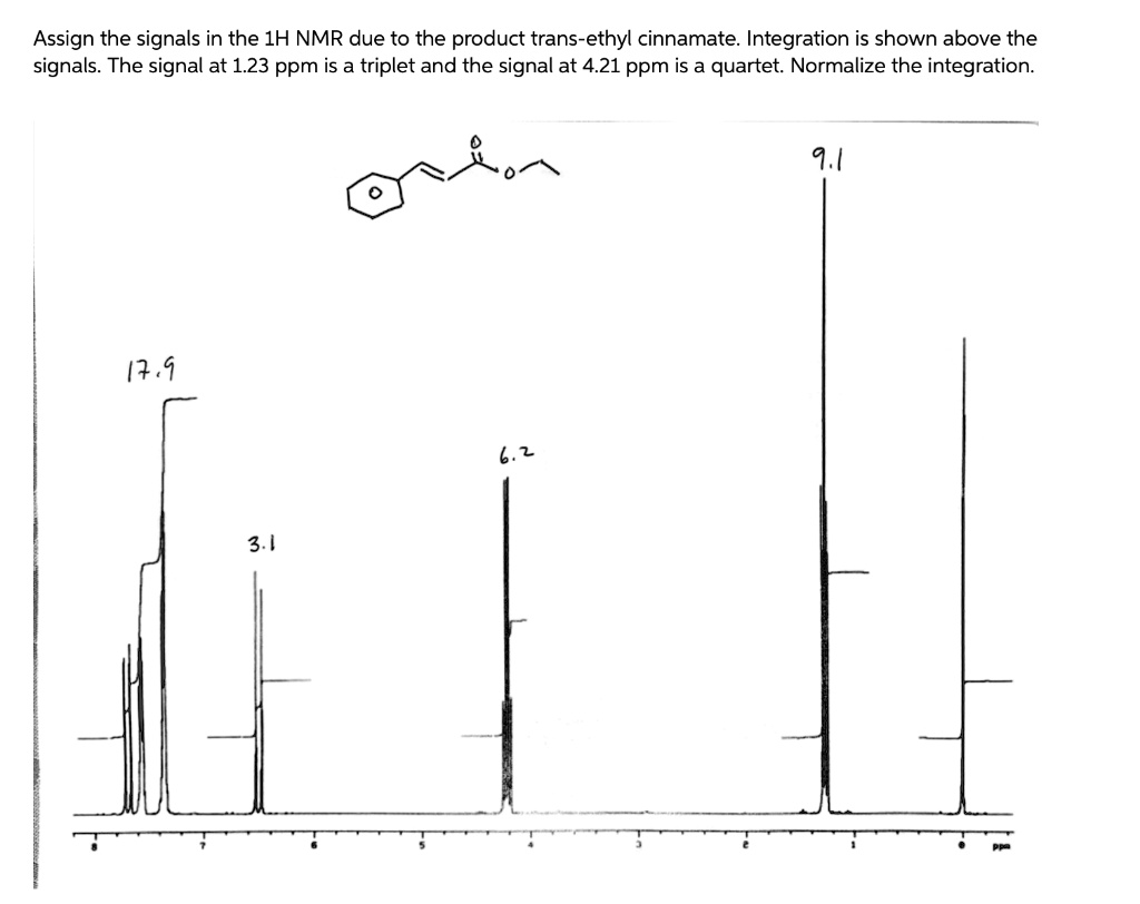 assign the signals in the 1h nmr due to the product trans ethyl ...