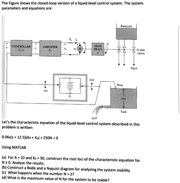 The Figure shows the closed-loop version of a liquid-level...