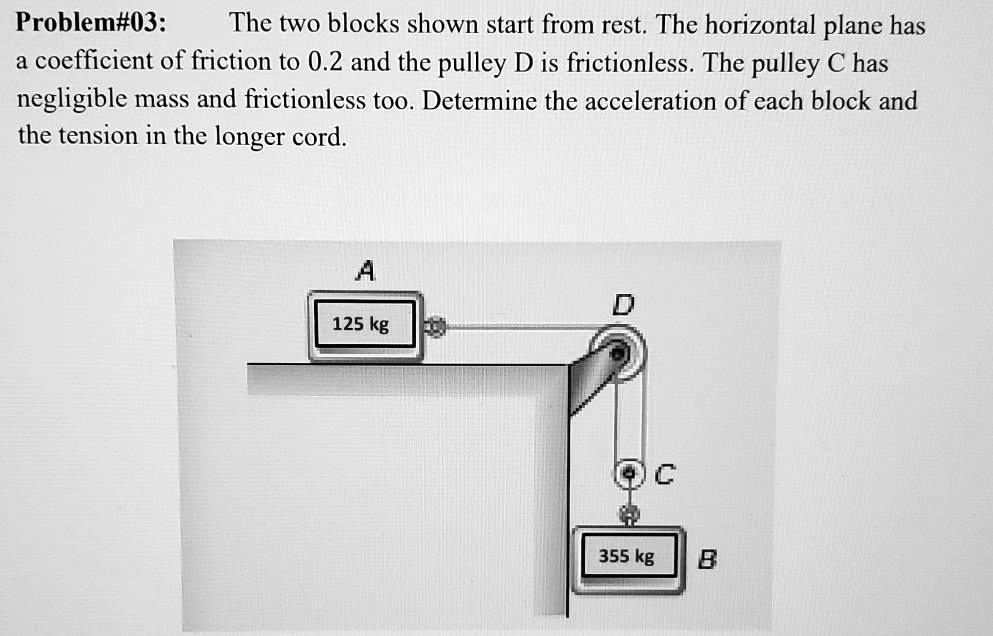 SOLVED: Problem #03: The two blocks shown start from rest. The ... SOLVED: Problem #03: The two blocks shown start from rest. The ...