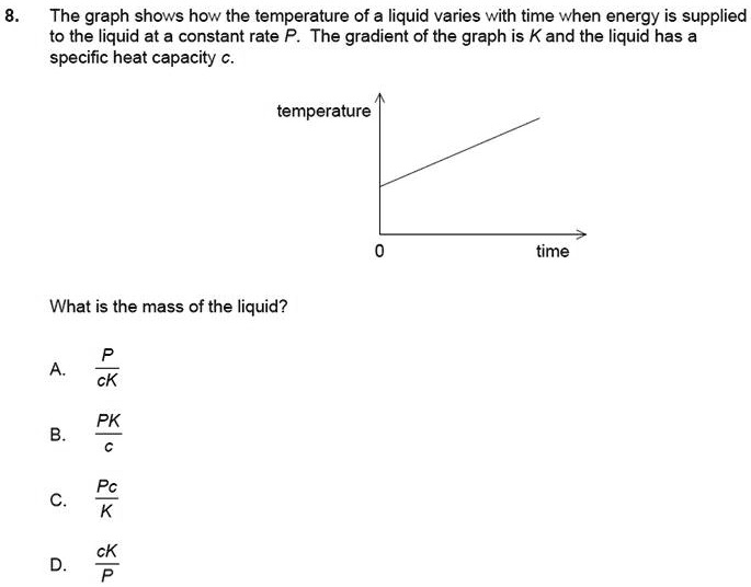 SOLVED: 8. The graph shows how the temperature of a liquid varies with ...